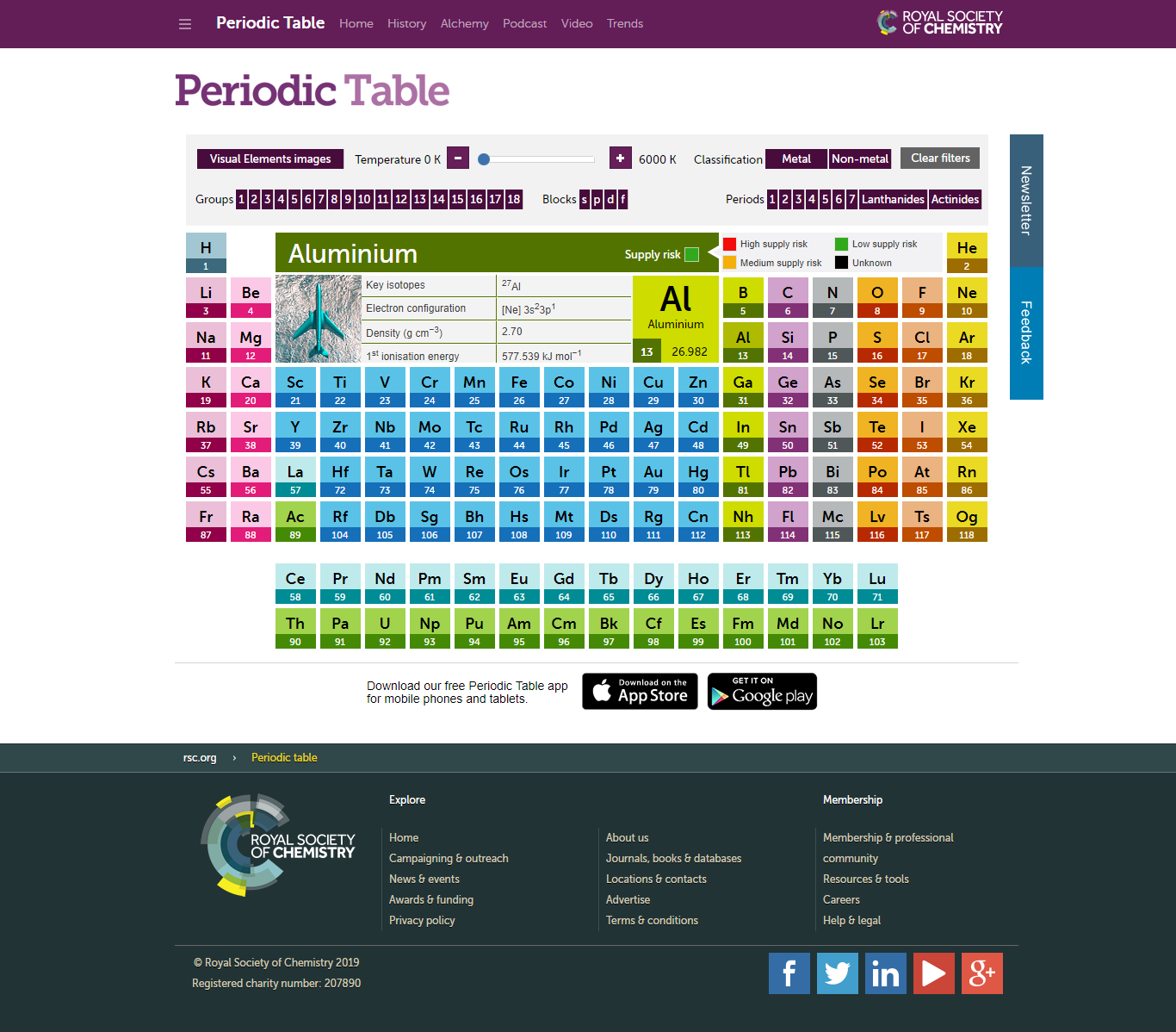 Warren Frias || Business Intelligence & User Experience